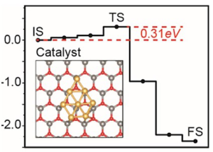 Centre for Hydrogen Innovations – Resource & Capabilities