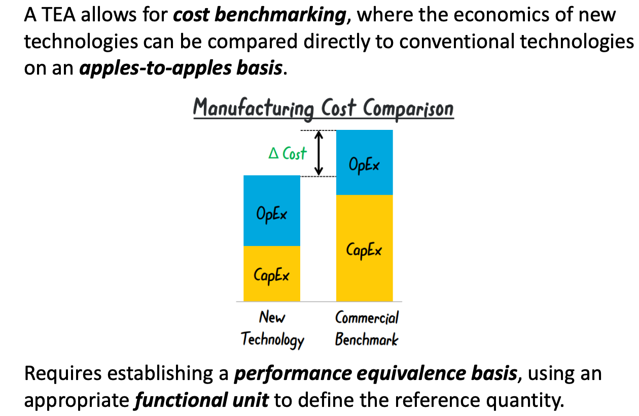 Centre for Hydrogen Innovations – Techno-economic analysis toolkit