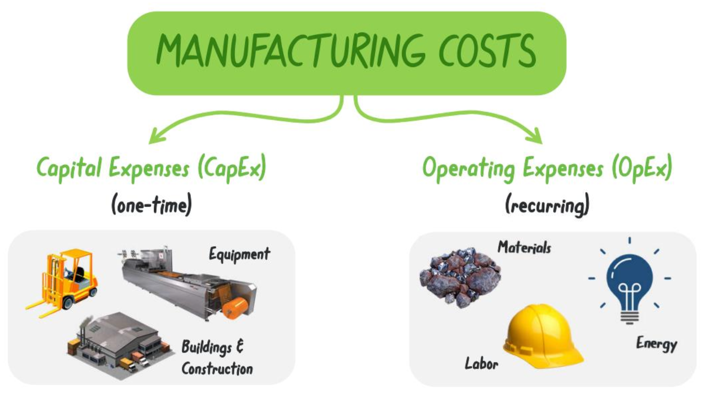 Centre for Hydrogen Innovations – Techno-economic analysis toolkit